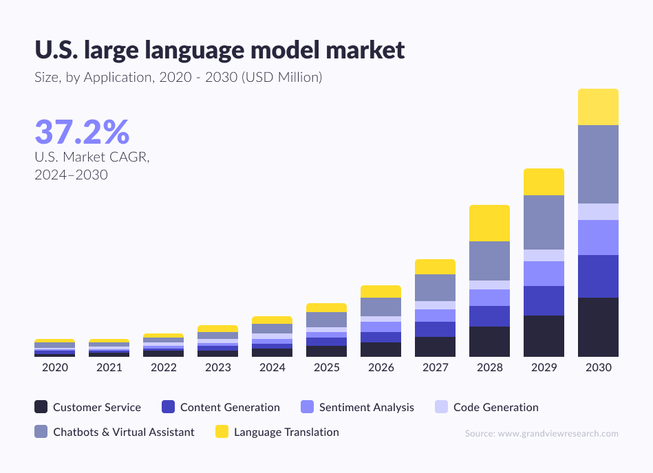 LLM model comparison: what to choose? | Geniusee